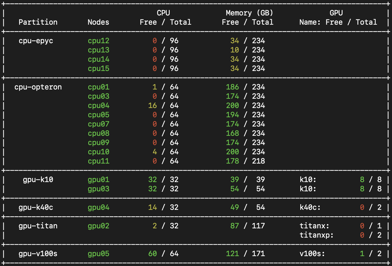 Redesigned of Script Modules – Data-Intensive Computing Centre