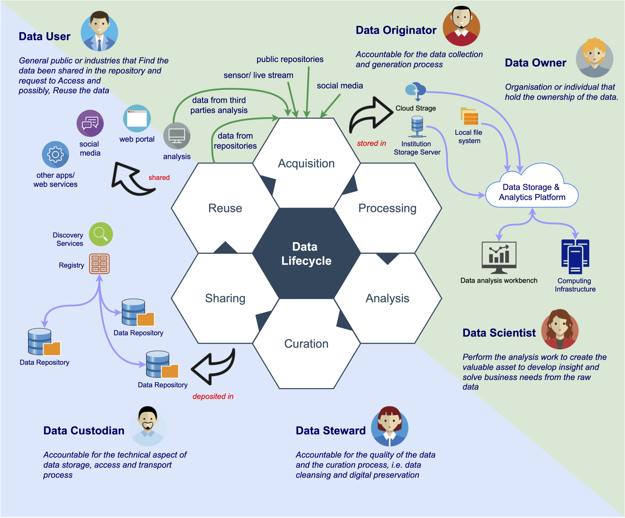 Enabling scientific discoveries through the exploitation of advanced ...