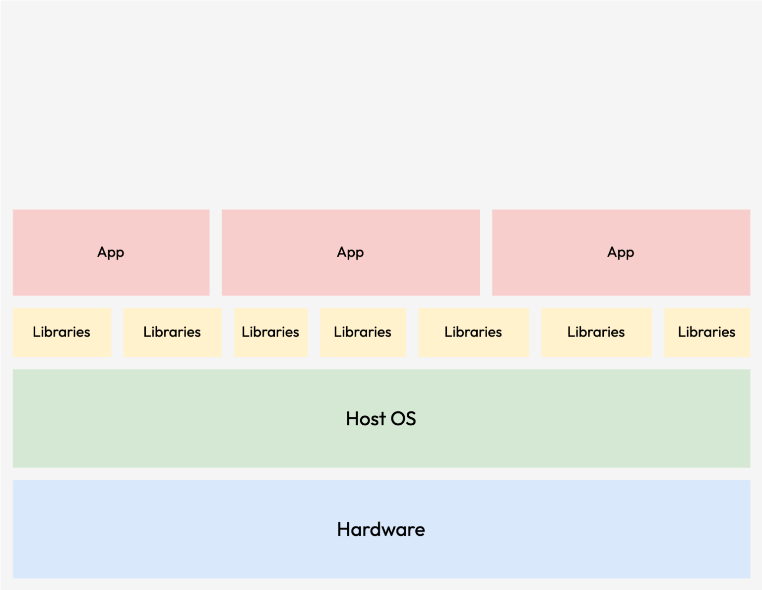 Container in HPC Environment – Data-Intensive Computing Centre