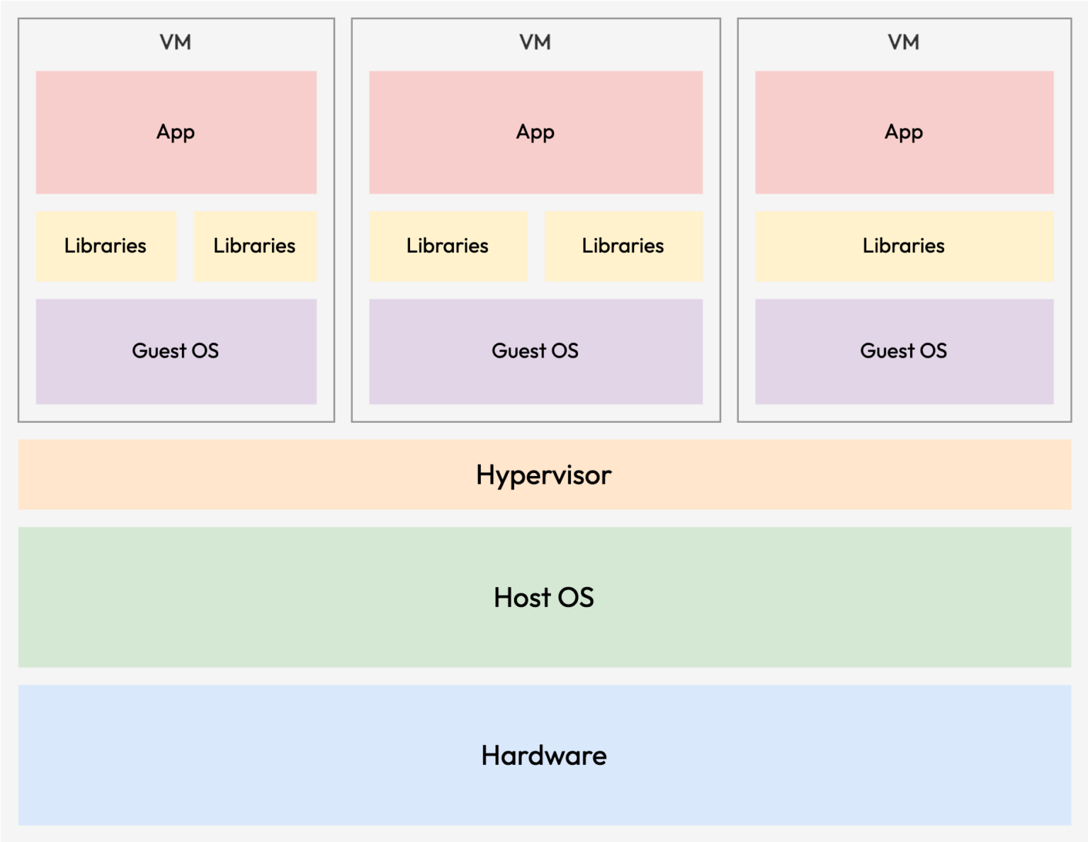 Container in HPC Environment – Data-Intensive Computing Centre